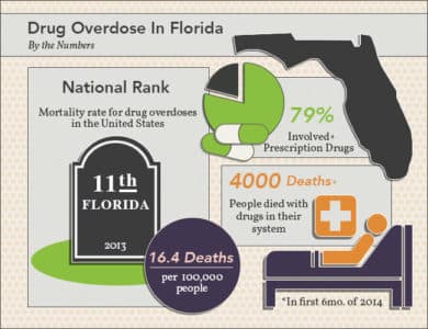 FL Behavioral Health Guide | Recovery First Treatment Center